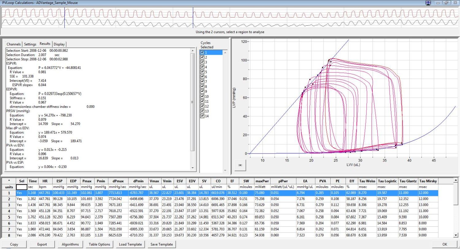 Labscribe Pvloop Analysis Module Iworx Systems Inc