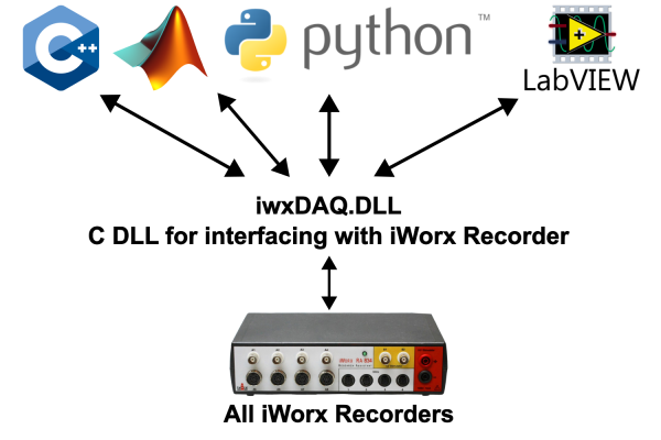 iWorx API - iWorx Systems, Inc.