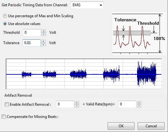 EMG Analysis Using LabScribe - iWorx Systems, Inc.